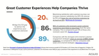 Adopting a Customer Journey Mindset | PDF