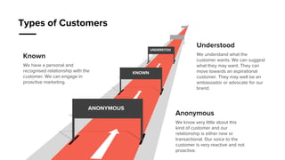 Adopting a Customer Journey Mindset | PDF