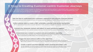 Adopting a Customer Journey Mindset | PDF
