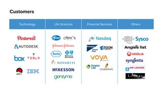 Adopting a Customer Journey Mindset | PDF