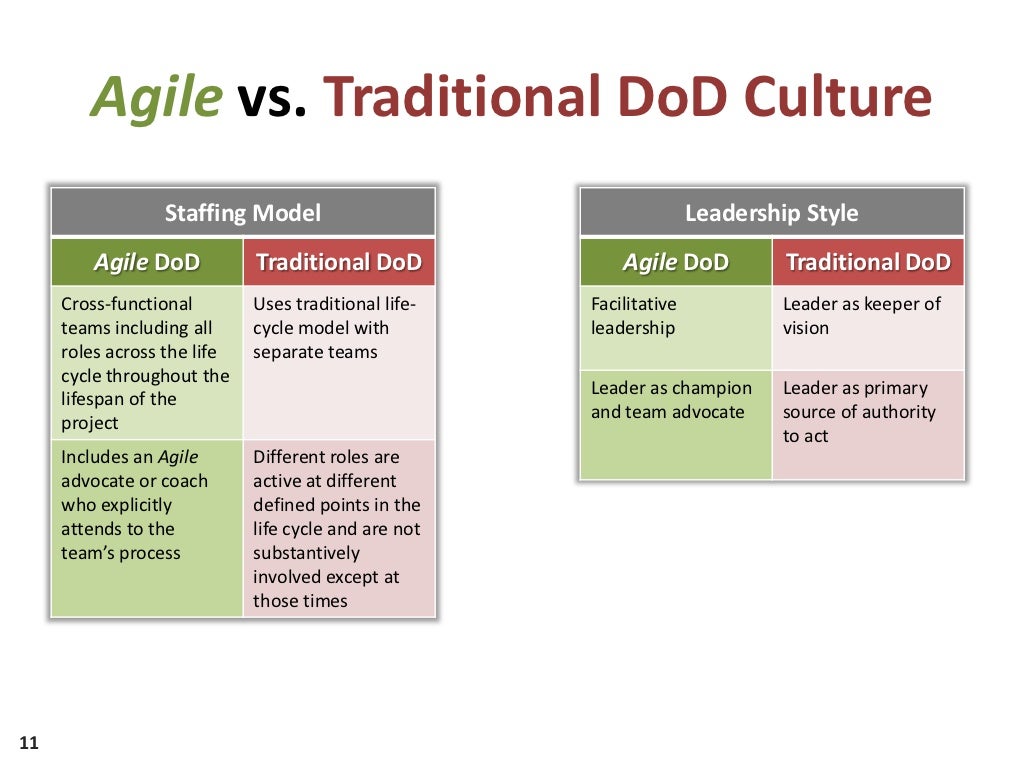 Adopting Agile in the DoD