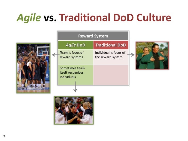 Adopting Agile In The Dod