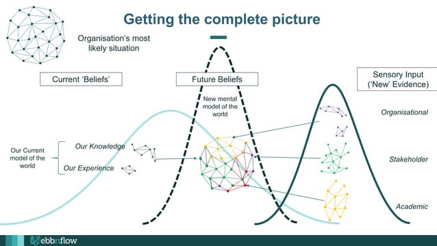 Adopting a Scientific Mindset | PPT