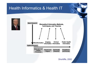 Adopting Health IT: What, Why, and How? | PDF