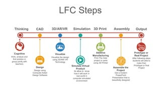 Adopting Industrial Revolution 4.0 through Learning Factory Concept in ...