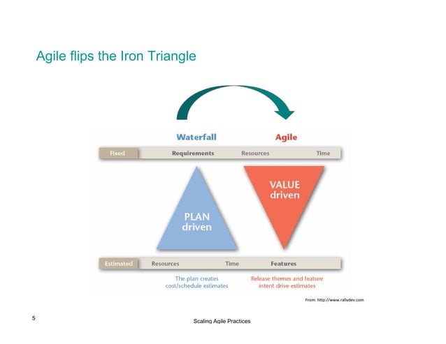 IBM DevOps - Adopting Scaled Agile Framework (SAFe) Webinar