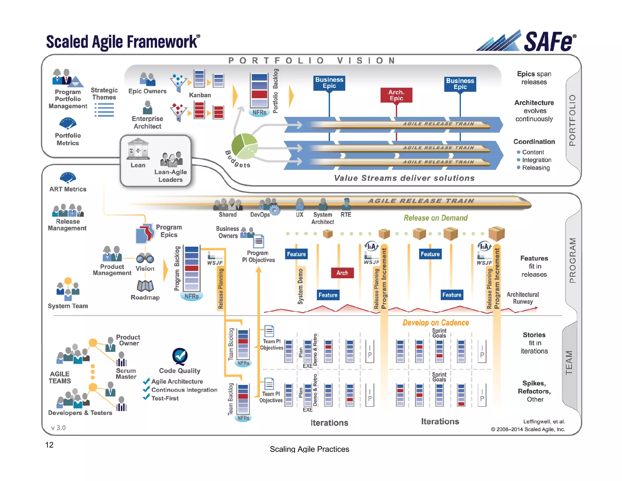 Adopting Scaled Agile Framework Webinar V1 0 Ppt