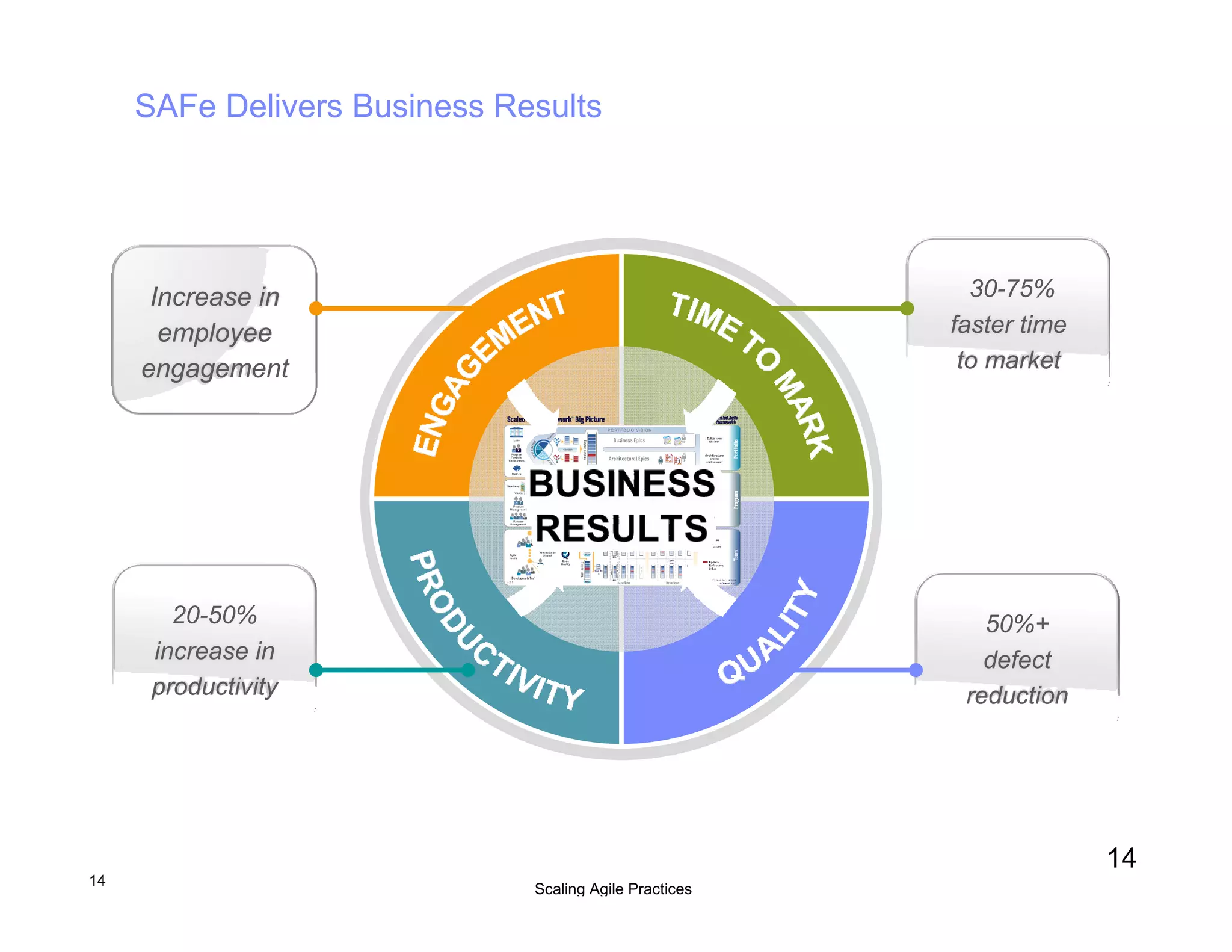 Adopting Scaled Agile Framework Webinar V1 0 Ppt