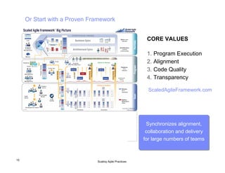 Adopting scaled agile framework webinar v1.0 | PPT