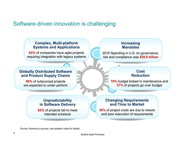 Adopting Scaled Agile Framework Webinar V1 0 Ppt