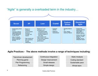 Adopting scaled agile framework webinar v1.0 | PPT