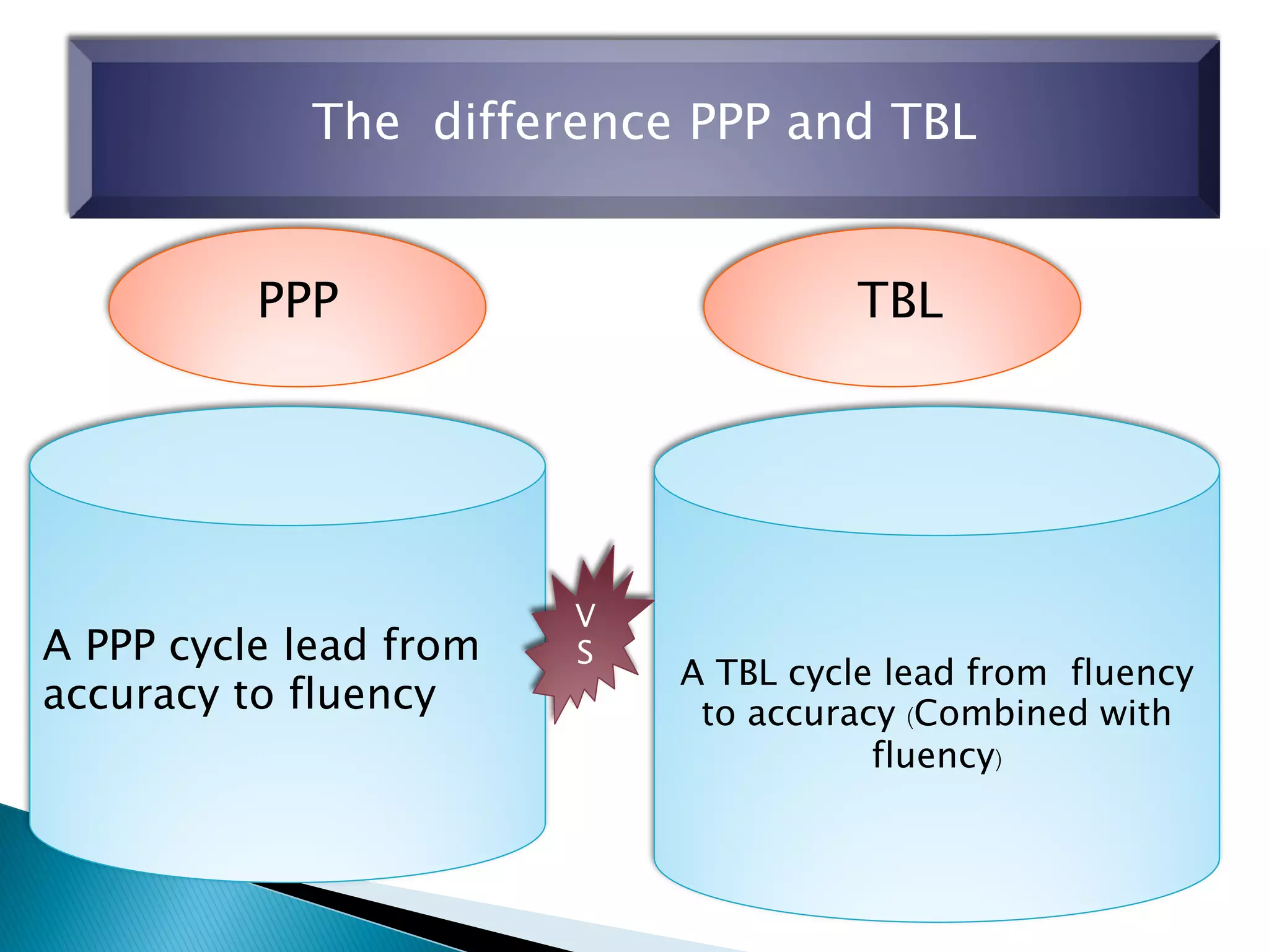 Task based learning Vs PPP | PDF