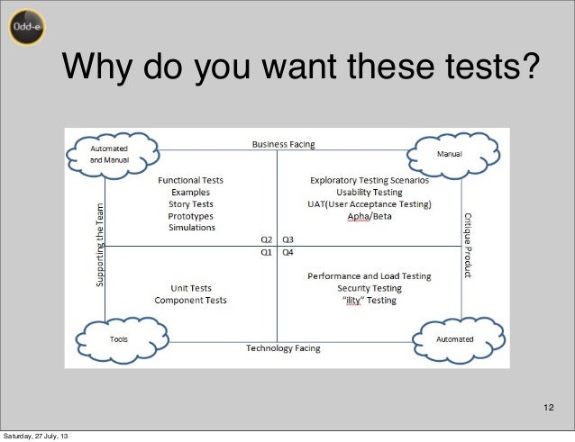 Adopting Technical Practices 2013
