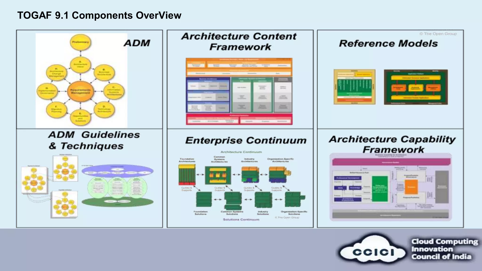 Adopting the open group cloud eco system reference model | PPTX