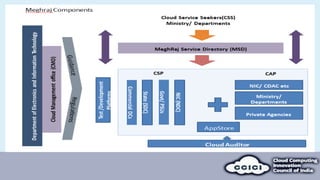 Adopting the open group cloud eco system reference model | PPTX
