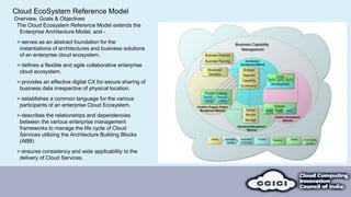 Adopting the open group cloud eco system reference model | PPTX