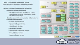 Adopting the open group cloud eco system reference model | PPTX
