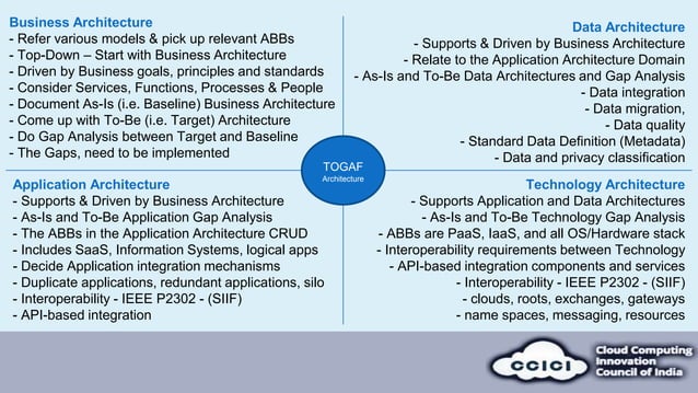 Adopting the open group cloud eco system reference model | PPTX