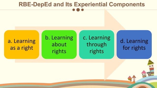 ADOPTING THE RIGHTS-BASED education framework | PPTX | Education