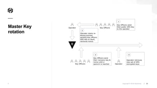 Adopting HashiCorp Vault | PDF