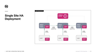 Adopting HashiCorp Vault | PDF
