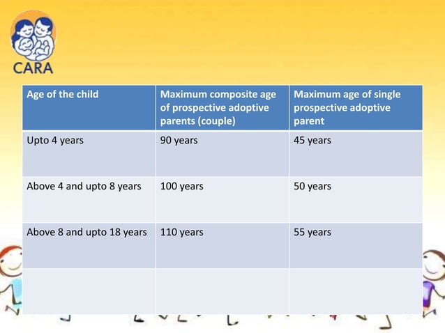 Adoption in India | PPTX | Adoption and Fostering | Parenting