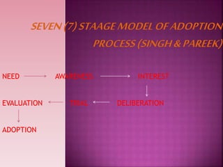 Adoption & adoption process stages | PPTX