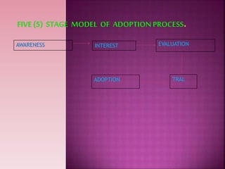 Adoption & adoption process stages | PPTX