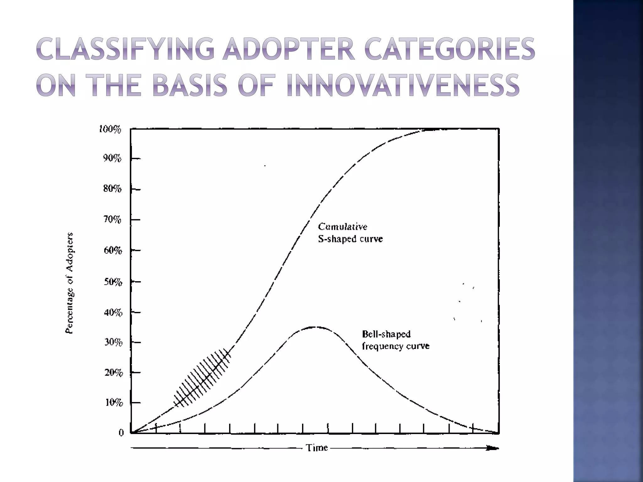 Adopter Categories | PPTX