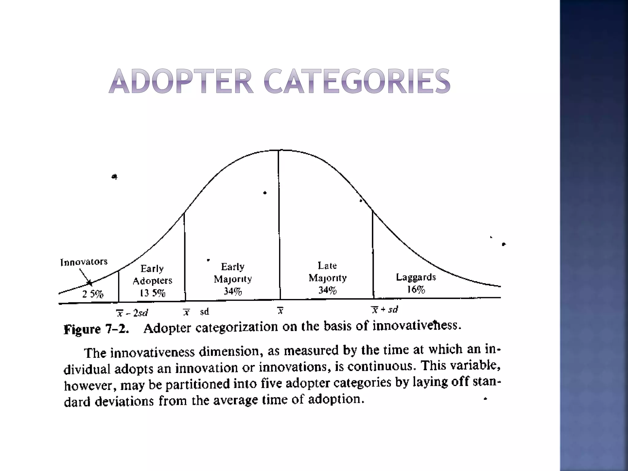 Adopter Categories | PPTX