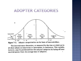 Adopter Categories | PPTX