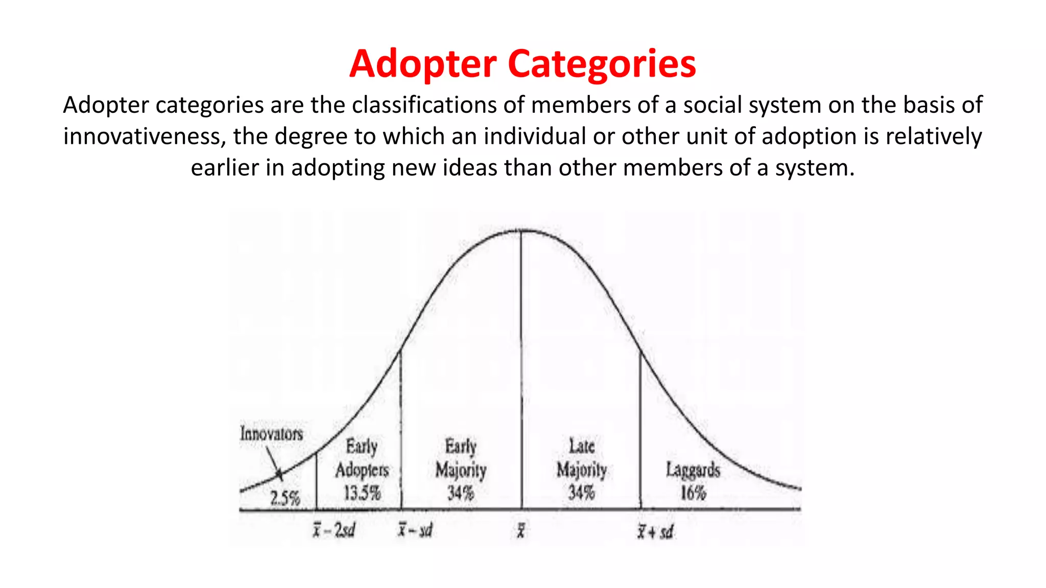 Adoption And Diffusion Pptx Technology And Computing