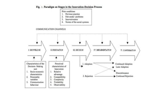 Adoption and diffusion.pptx | Technology & Computing