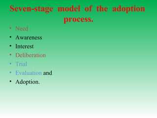 Adoption and its Model | PPT