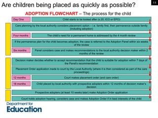 Adoption and special guardianship data pack | PPT
