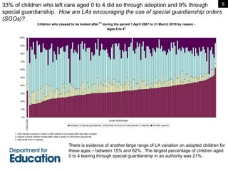 Adoption and special guardianship data pack | PPT