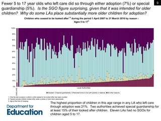 Adoption and special guardianship data pack | PPT