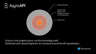 Simple Ways to Get Your Organization to Adopt the AsyncAPI Spec | PPT