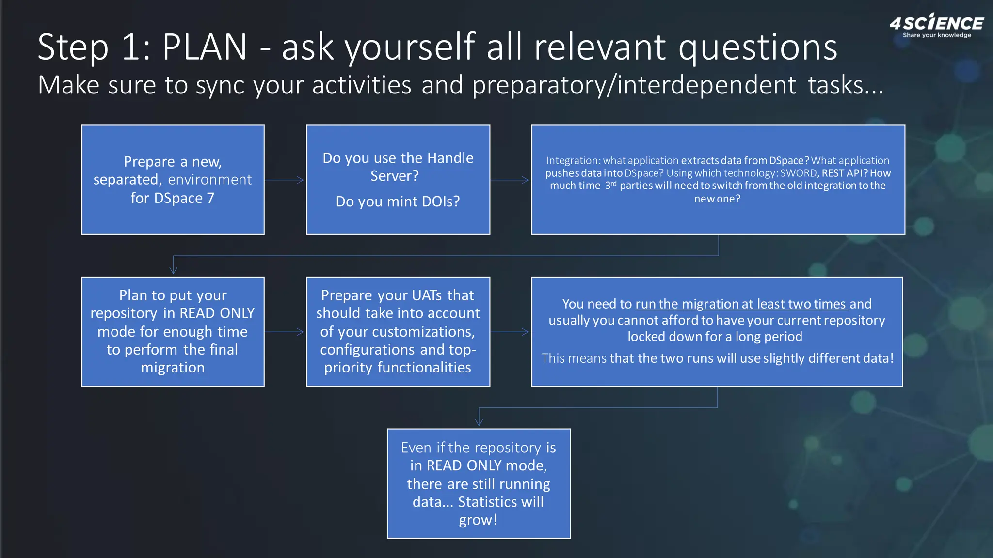 “Adopting DSpace 7 and 8 Challenges and Solutions from Real Migration Experiences”.pdf