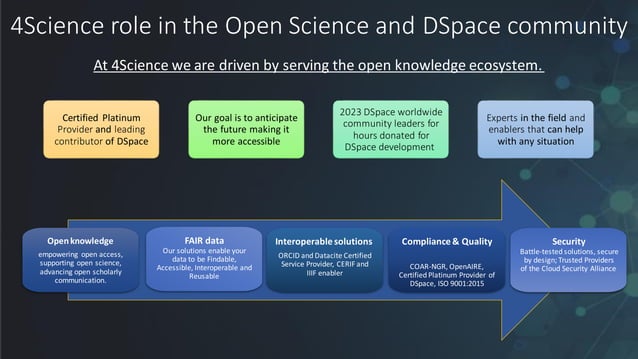 “Adopting DSpace 7 and 8 Challenges and Solutions from Real Migration ...