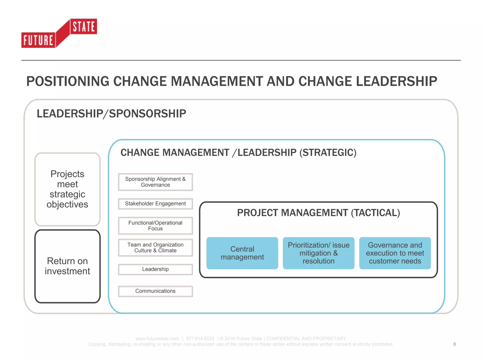 Adoption framework + change leadership | PPTX