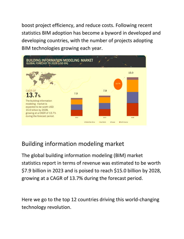 Which Countries Lead the Global Adoption of BIM? | PDF