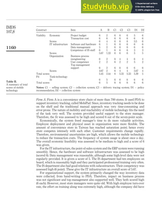 Adoption Of Mobile Technology In Business A Fit-Viability Model | PDF