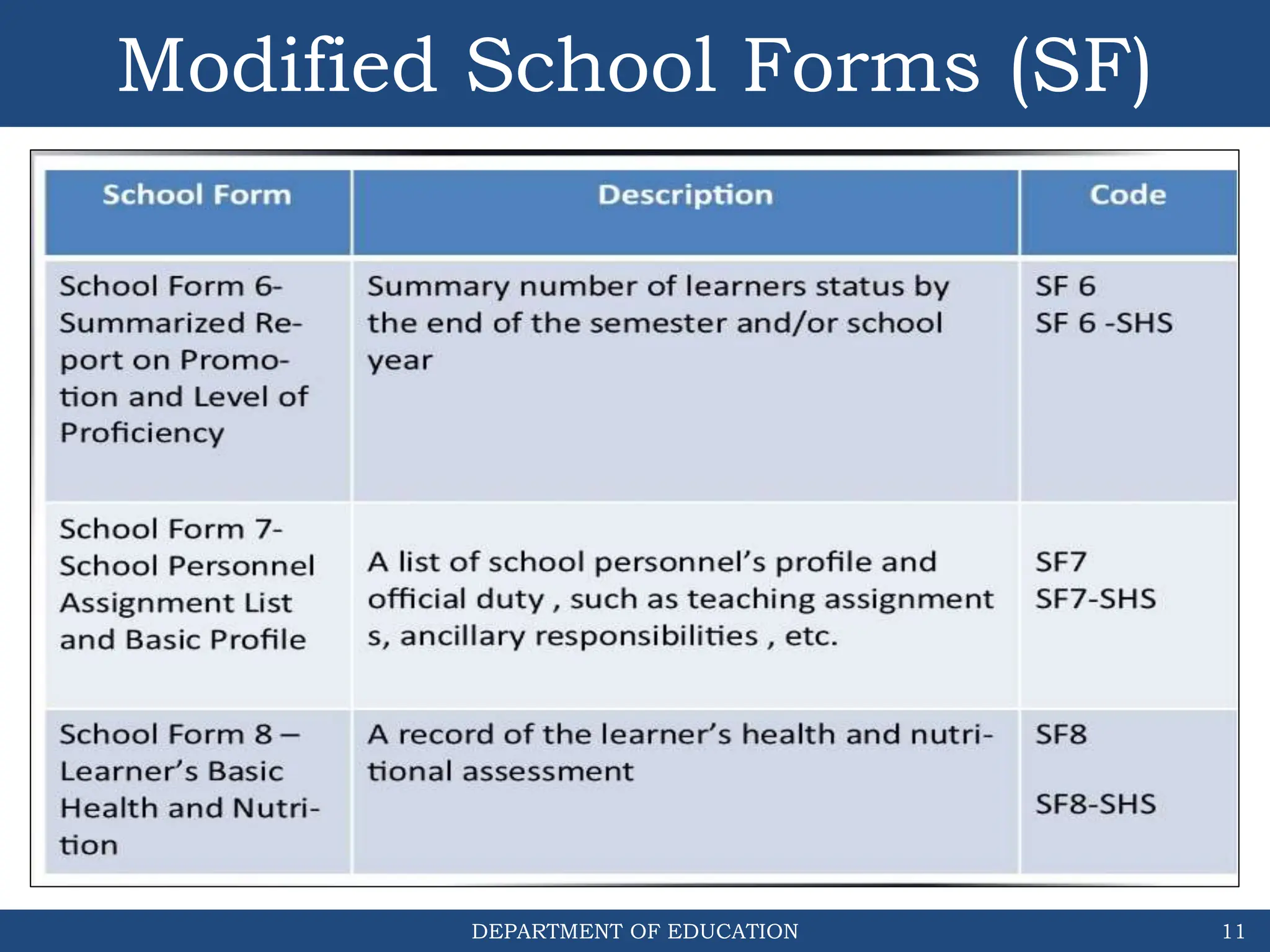 ADOPTION OF NEW SCHOOL FORMS.pptx