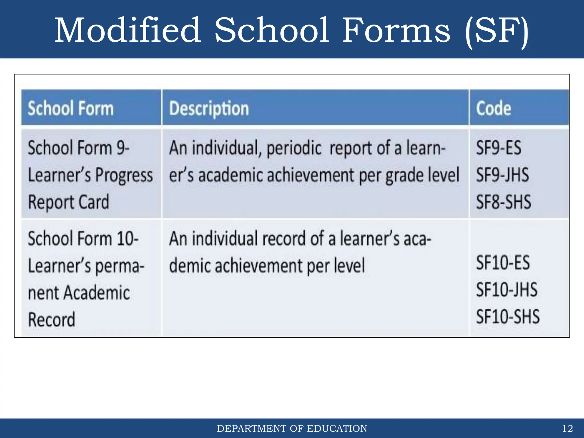 ADOPTION OF NEW SCHOOL FORMS.pptx