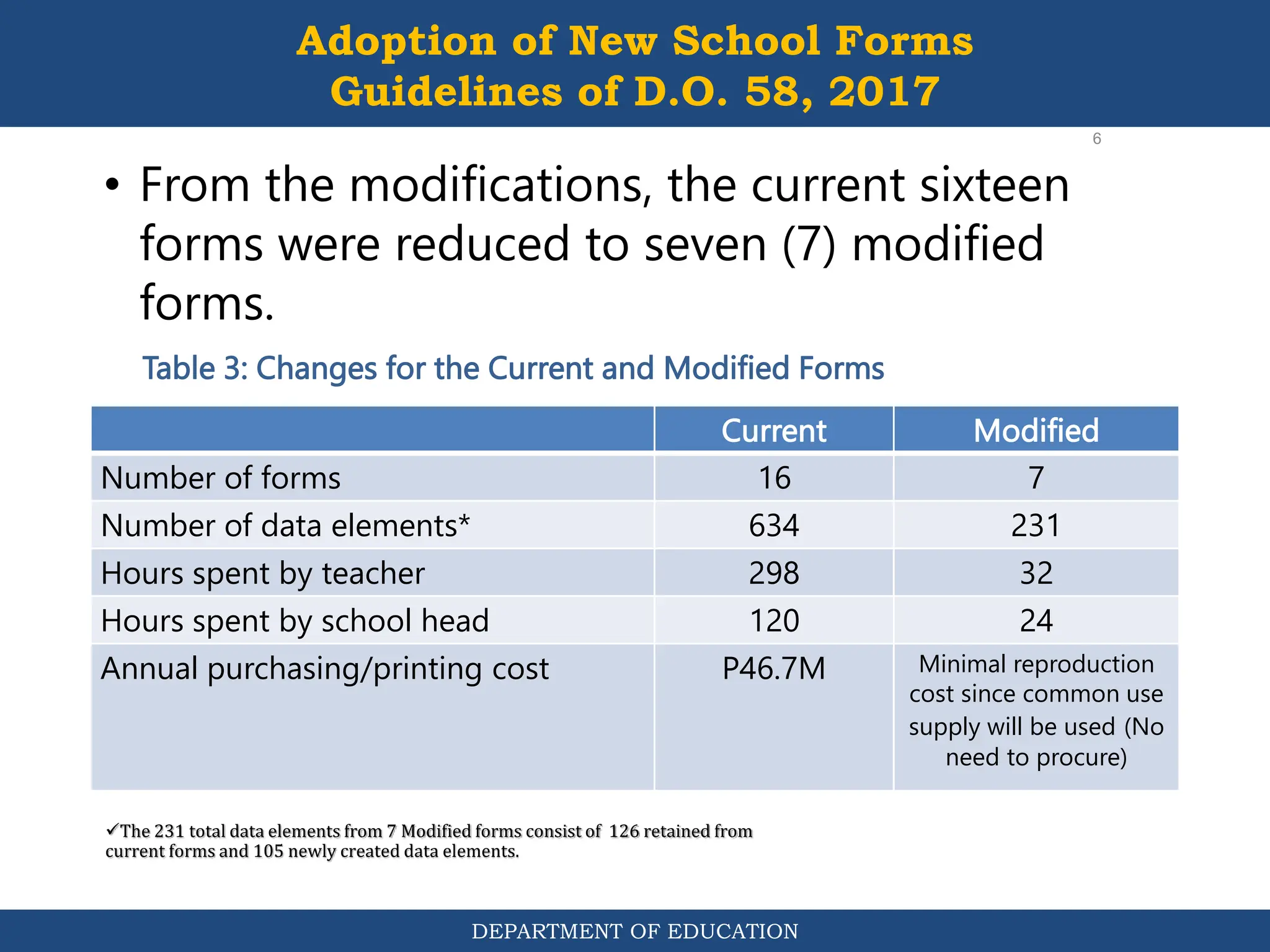 ADOPTION OF NEW SCHOOL FORMS.pptx