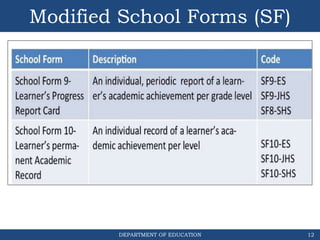 ADOPTION OF NEW SCHOOL FORMS.pptx
