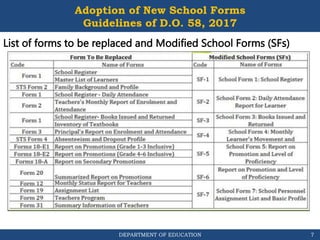 ADOPTION OF NEW SCHOOL FORMS.pptx