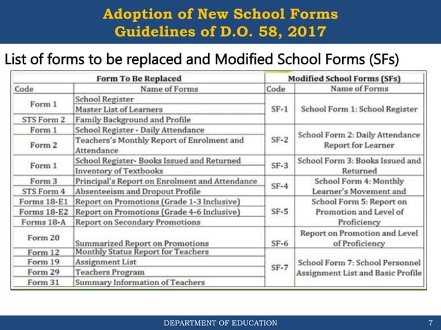 ADOPTION OF NEW SCHOOL FORMS.pptx