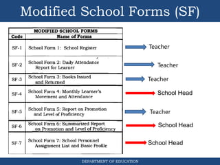 ADOPTION OF NEW SCHOOL FORMS.pptx